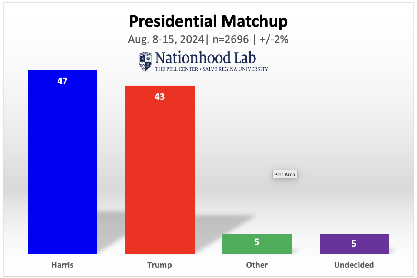 Nationhood Lab – An initiative of the Pell Center at Salve Regina ...